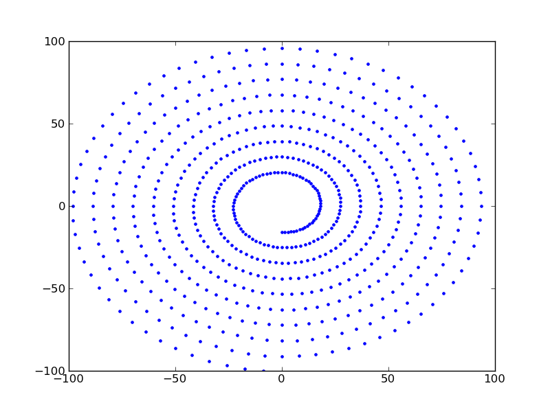 LABOCA observing methods – Atacama Pathfinder Experiment (APEX)