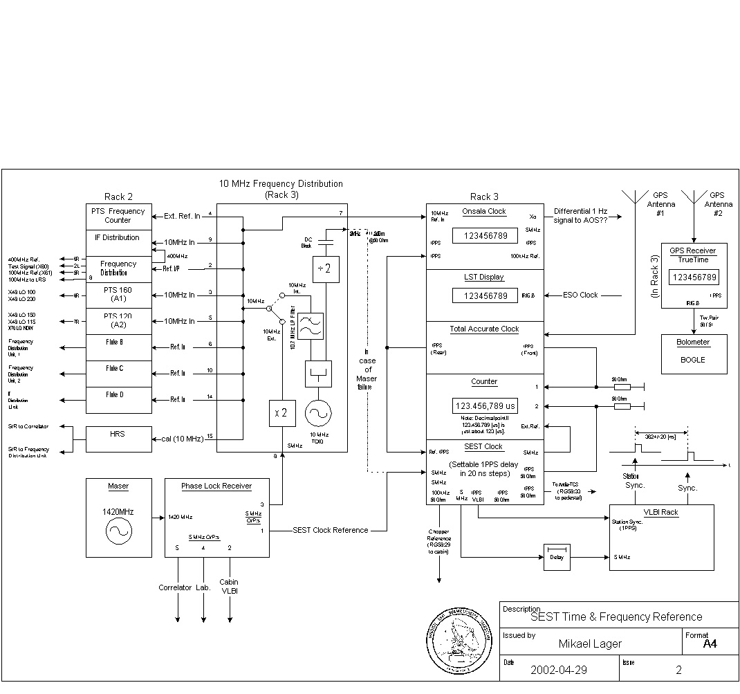Time & Frequency diagram
